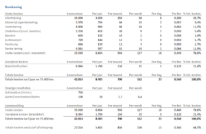 Autokosten berekenen in Excel - wat kost je auto per maand of per km?