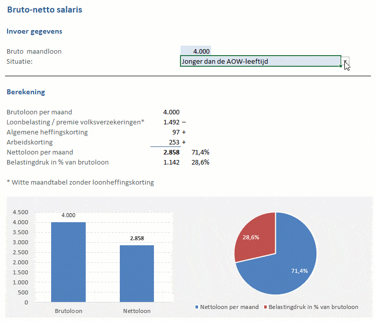 Bruto-netto salaris berekenen in Excel - wat hou jij over?