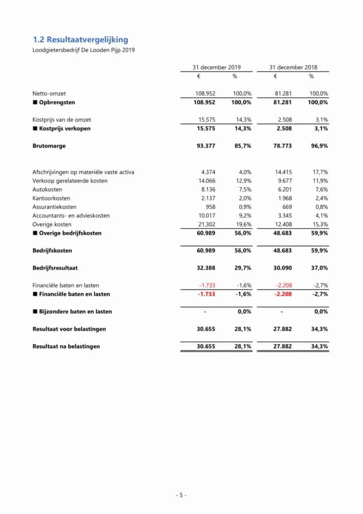 Maak een financieel rapport in Excel als een pro - simpel en snel