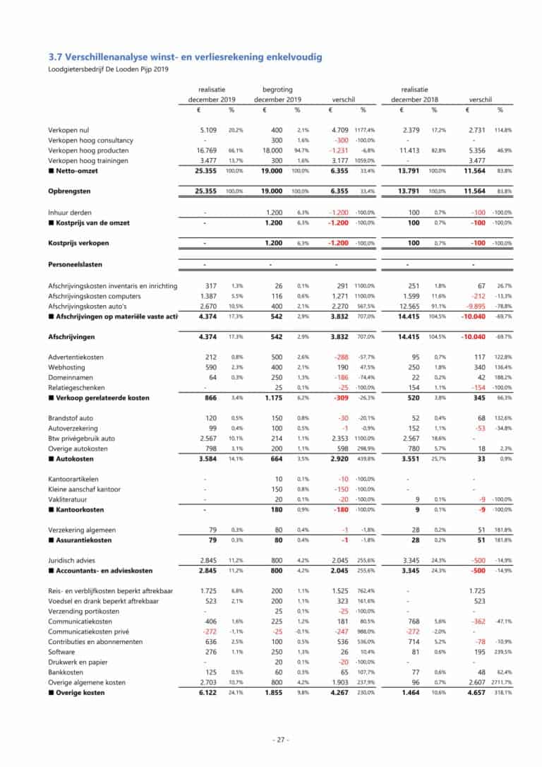 Maak een financieel rapport in Excel als een pro - simpel en snel