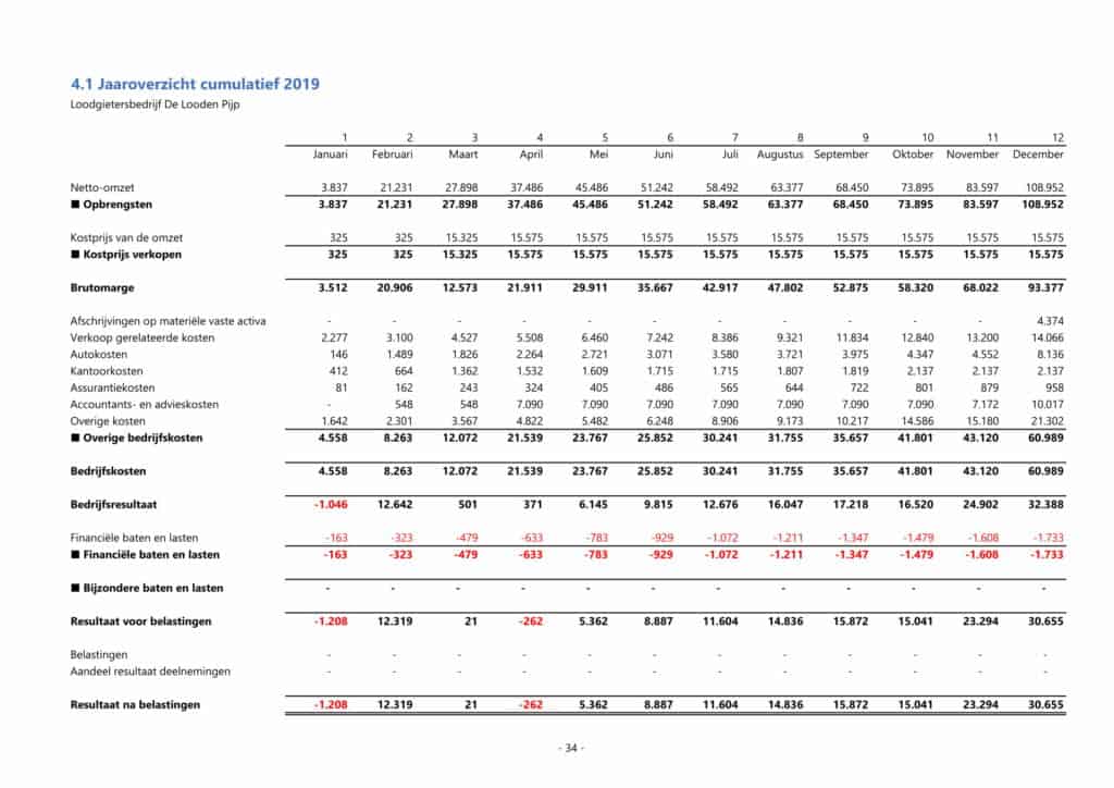 Maak een financieel rapport in Excel als een pro - simpel en snel
