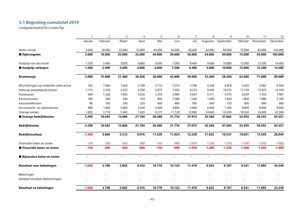Maak een financieel rapport in Excel als een pro - simpel en snel