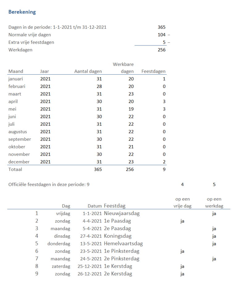Aantal werkbare dagen berekenen in een periode (ook per maand in beeld)