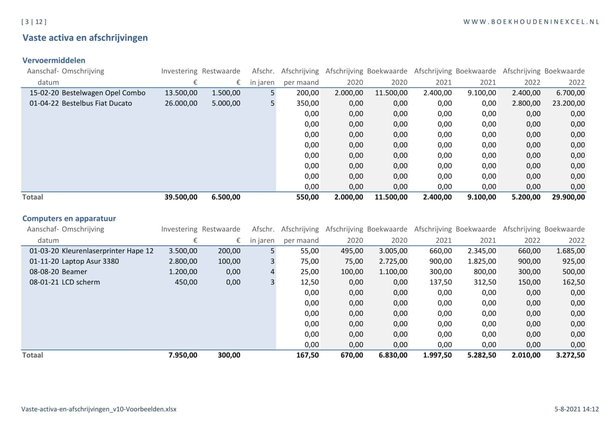 Vaste activa en afschrijvingen beheren in Excel - simpel en snel