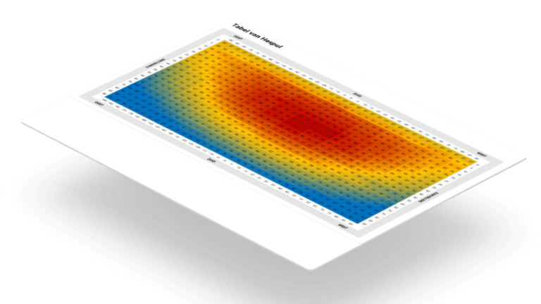 Terugverdientijd zonnepanelen berekenen in Excel - wat is je rendement?