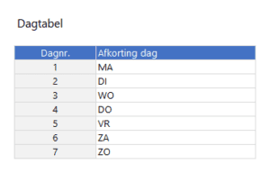 Personeel- en activiteitenplanner in Excel (per maand of per weken)