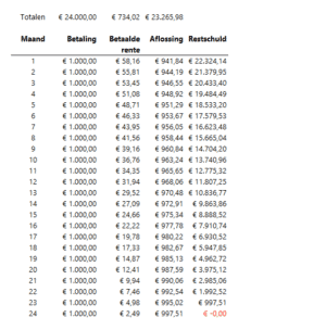 Annuïtair geleend bedrag berekenen in Excel Met veel instelbare opties