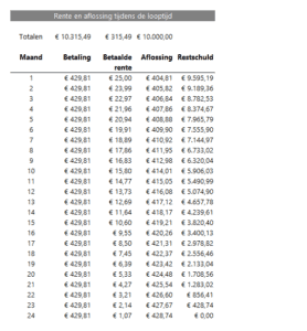Annuïteit berekening maken in Excel Met veel instelbare opties