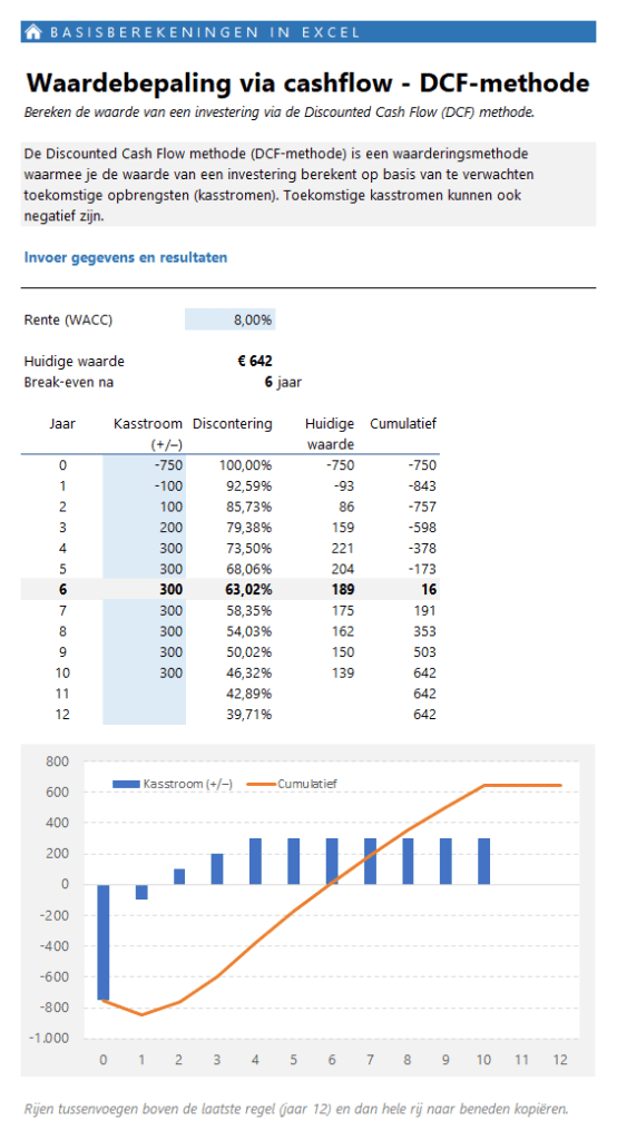 Waardebepaling via cashflow - DCF-methode Waarde van investering