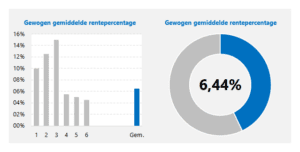 Nominale rente berekenen in Excel Als je de effectieve rente weet