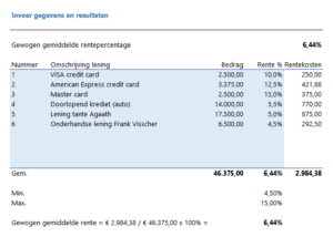 Nominale rente berekenen in Excel Als je de effectieve rente weet