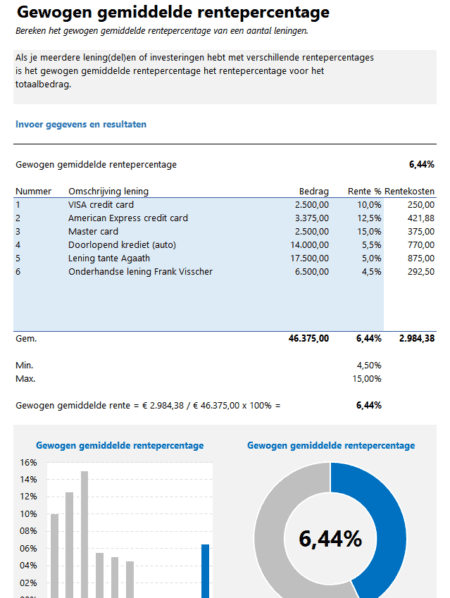Annuïteit berekeningen maken in Excel Met veel instelbare opties