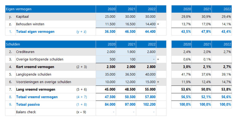 Kasstroomoverzicht maken in Excel volgens de indirecte methode