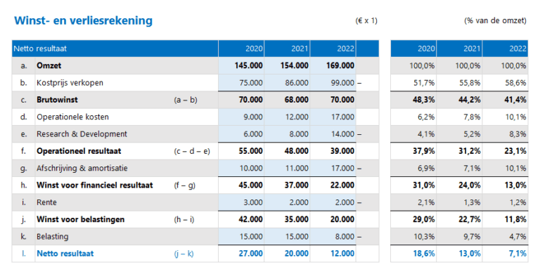 Kasstroomoverzicht maken in Excel volgens de indirecte methode