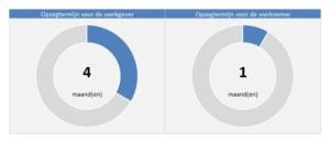 Opzegtermijn berekenen in Excel voor werkgever en werknemer