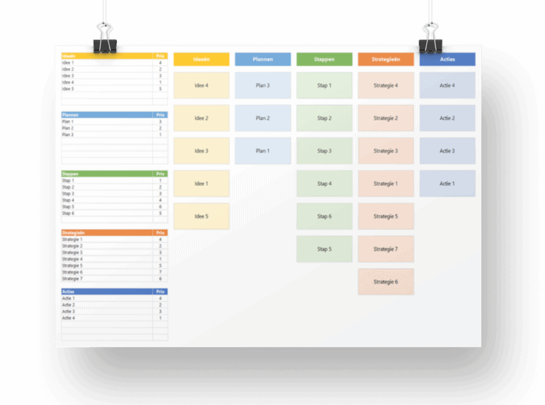 Ideeën Planner - registreer en organiseer eenvoudig ideeën in 1 overzicht