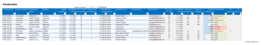 Contractmanagement in Excel - template voor het beheren van contracten