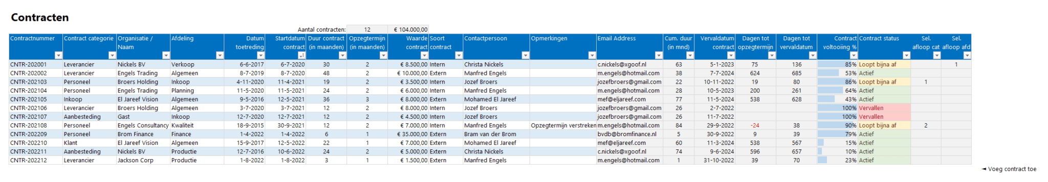 Contractmanagement in Excel - template voor het beheren van contracten