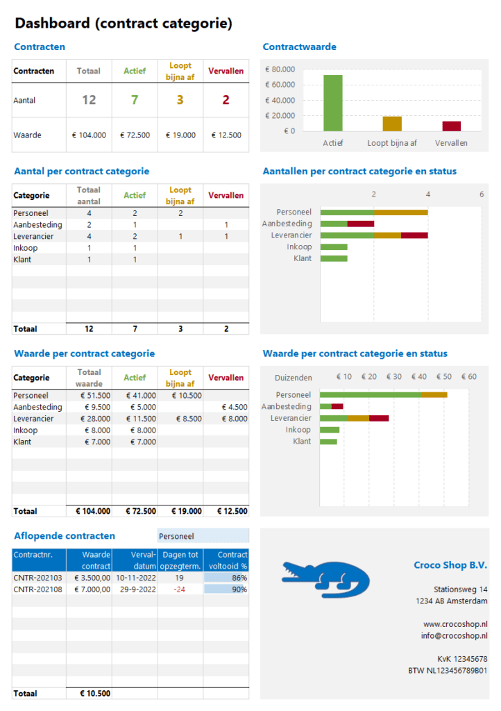 Contractmanagement in Excel - template voor het beheren van contracten