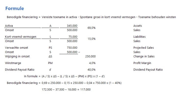 Groei en prognose model - bereken de financieringsbehoefte