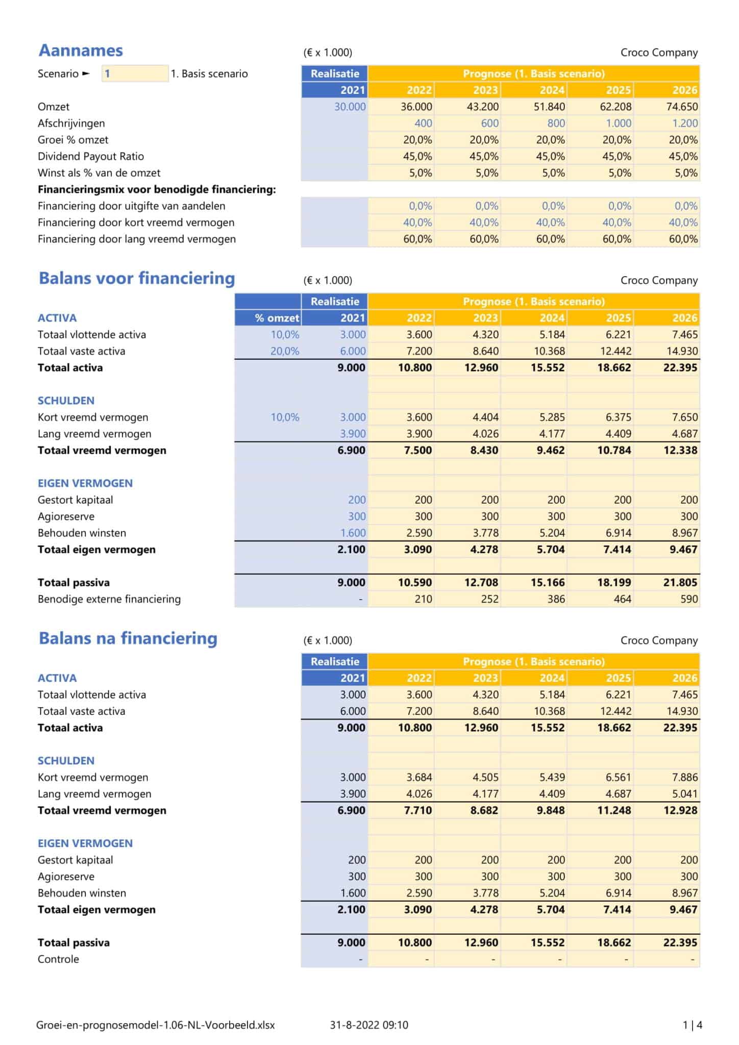Groei en prognose model - bereken de financieringsbehoefte