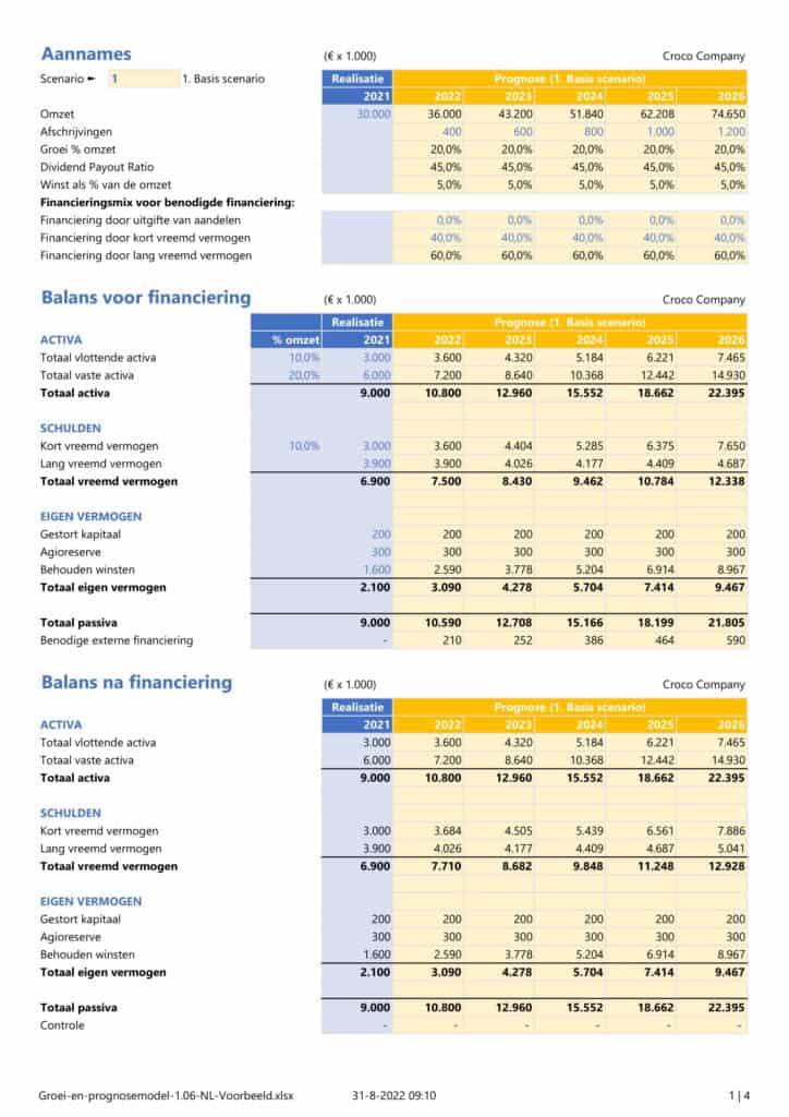 Groei en prognose model - bereken de financieringsbehoefte