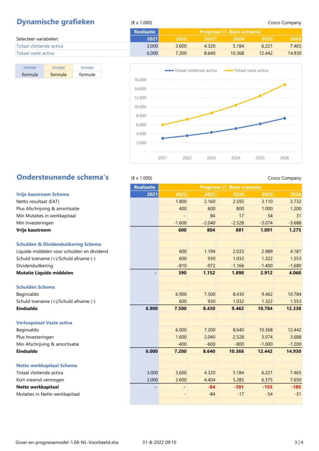 Groei en prognose model - bereken de financieringsbehoefte