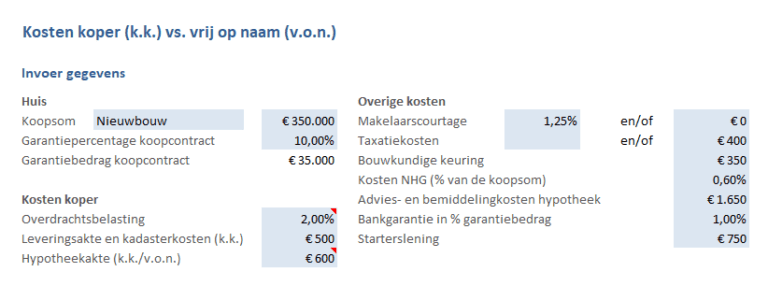 Kosten koper vs Vrij op naam - bereken jouw aankoopkosten