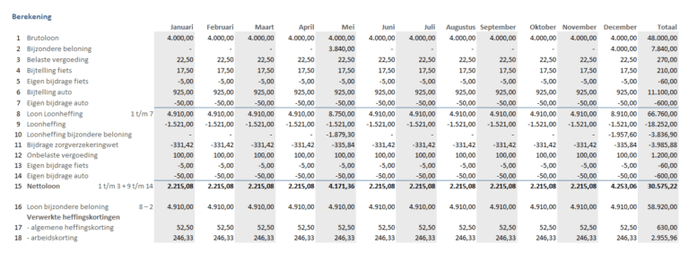 Salarisadministratie Personeel - Plus variant - Excel-sjabloon