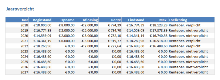 Rente rekening courant berekenen in Excel