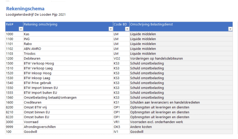 Invulschema om snel en probleemloos je belastingaangifte te doen