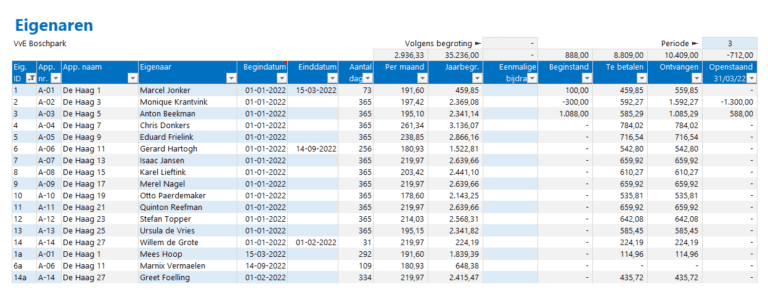 VvE in Excel - simpele Excel-tool voor Verenigingen van Eigenaren