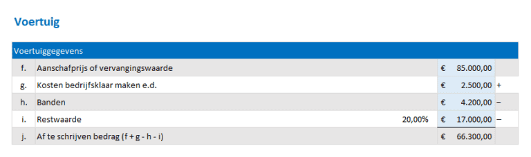 Afschrijving bedrijfswagens berekenen volgens twee methoden