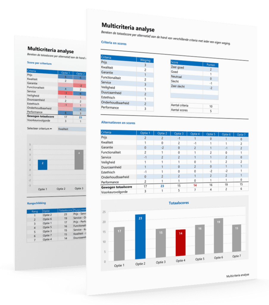 Multicriteria analyse: bereken totaalscore per alternatief (10 criteria)