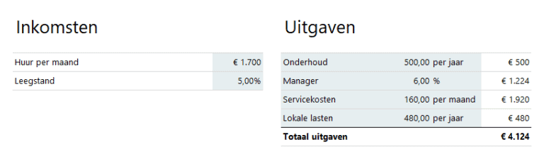 Vastgoed analyse in Excel - professionele cashflow prognose