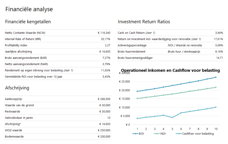 Vastgoed analyse in Excel - professionele cashflow prognose