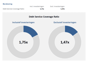Debt Service Coverage Ratio (DSCR) berekenen in Excel