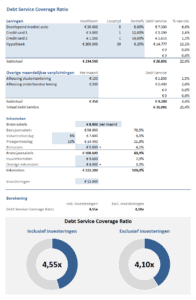 Debt Service Coverage Ratio (DSCR) berekenen in Excel