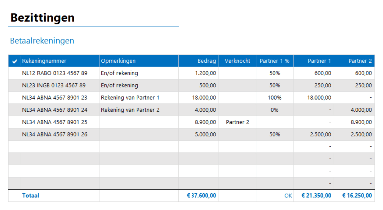 Boedelbeschrijving echtscheiding in Excel - Boekhouden in Excel