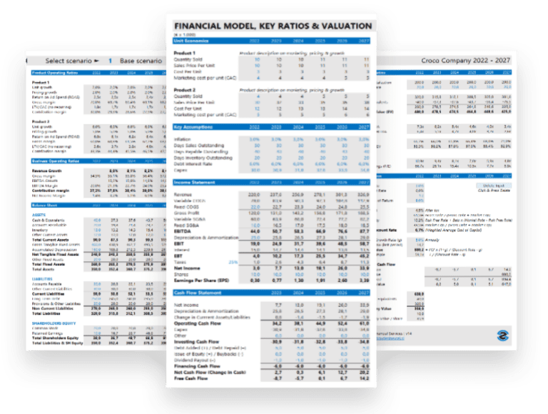 Business Finance & Valuation Model op 1 vel A4