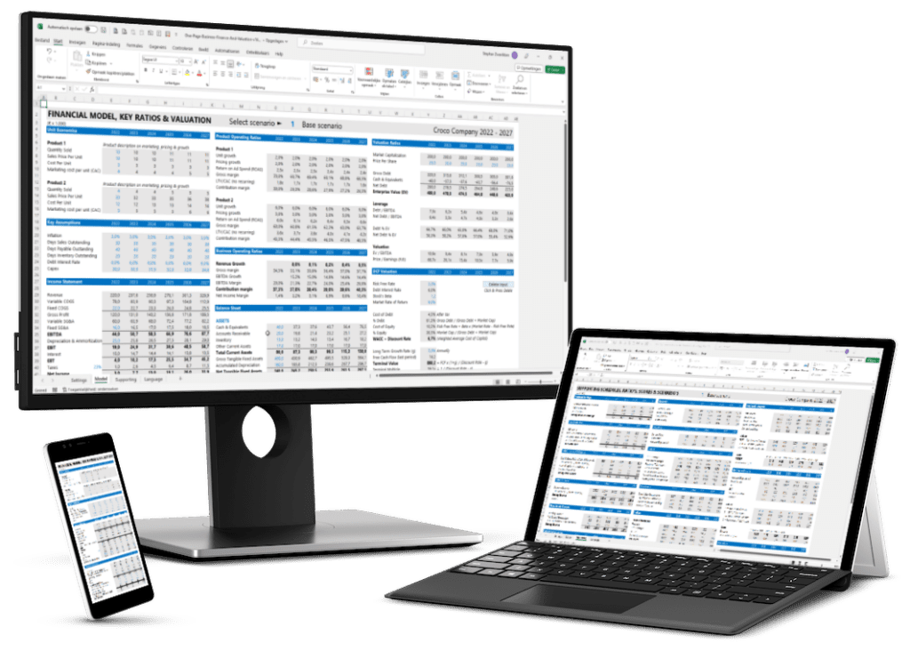 Business Finance & Valuation Model op 1 vel A4