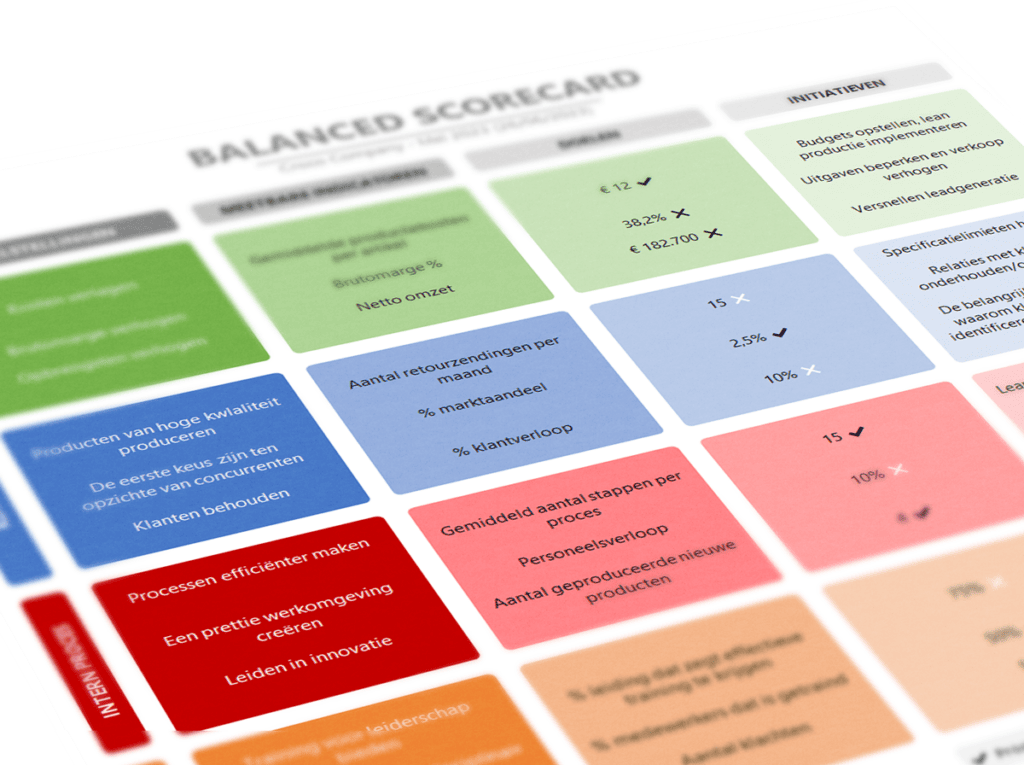 Balanced Scorecard in Excel - Basic Edition