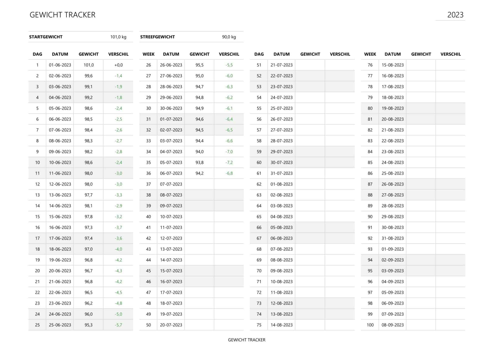 Gewicht Tracker in Excel - monitor je gewicht tijdens het afvallen