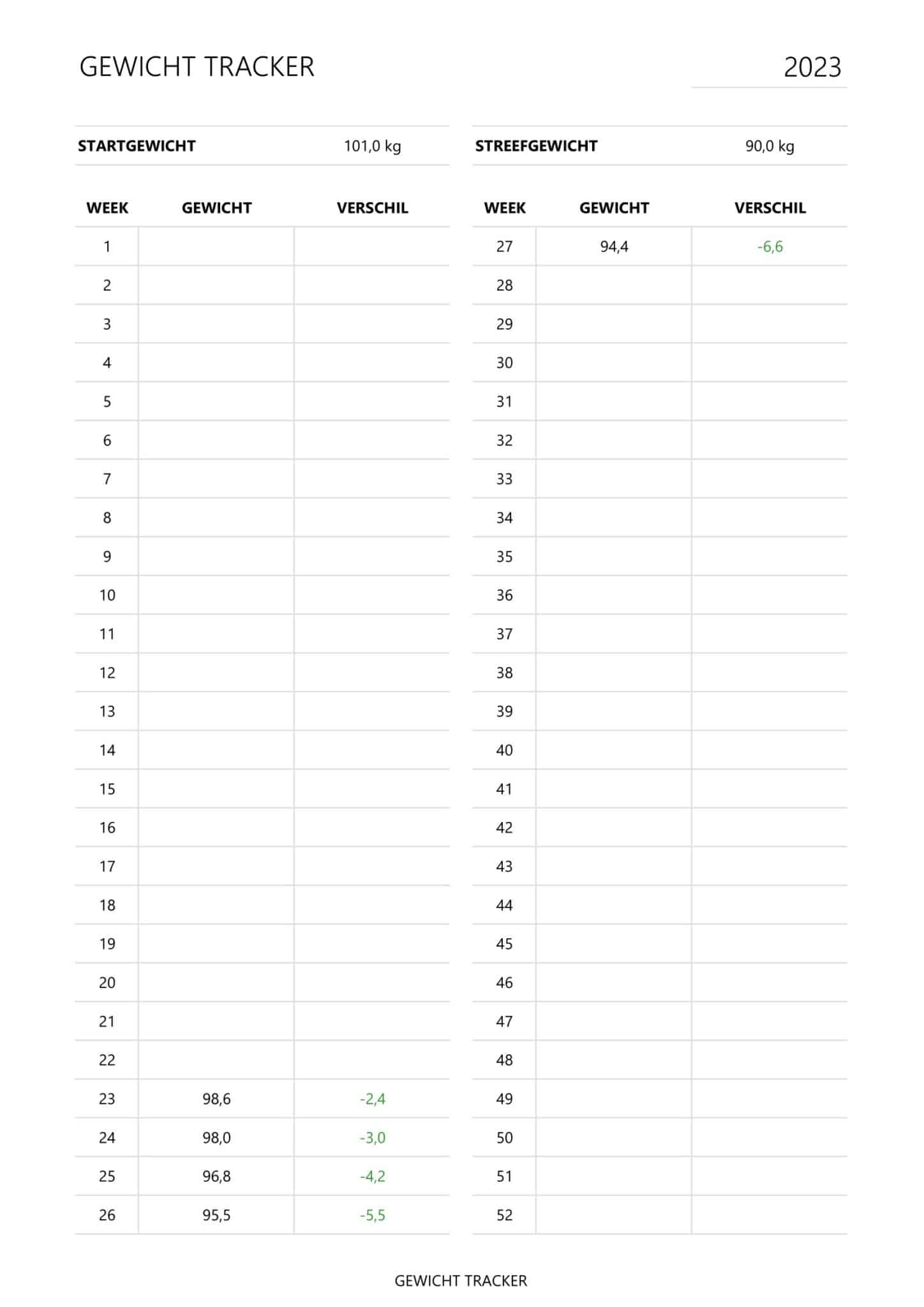 Gewicht Tracker in Excel - monitor je gewicht tijdens het afvallen