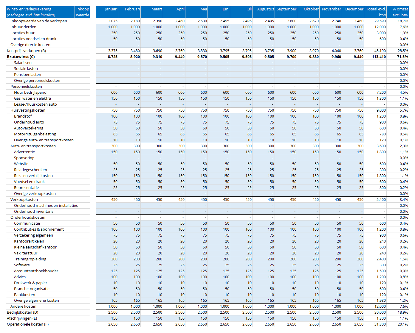 Winstgevend plan in Excel maken - verdeel je winst over 6 potjes