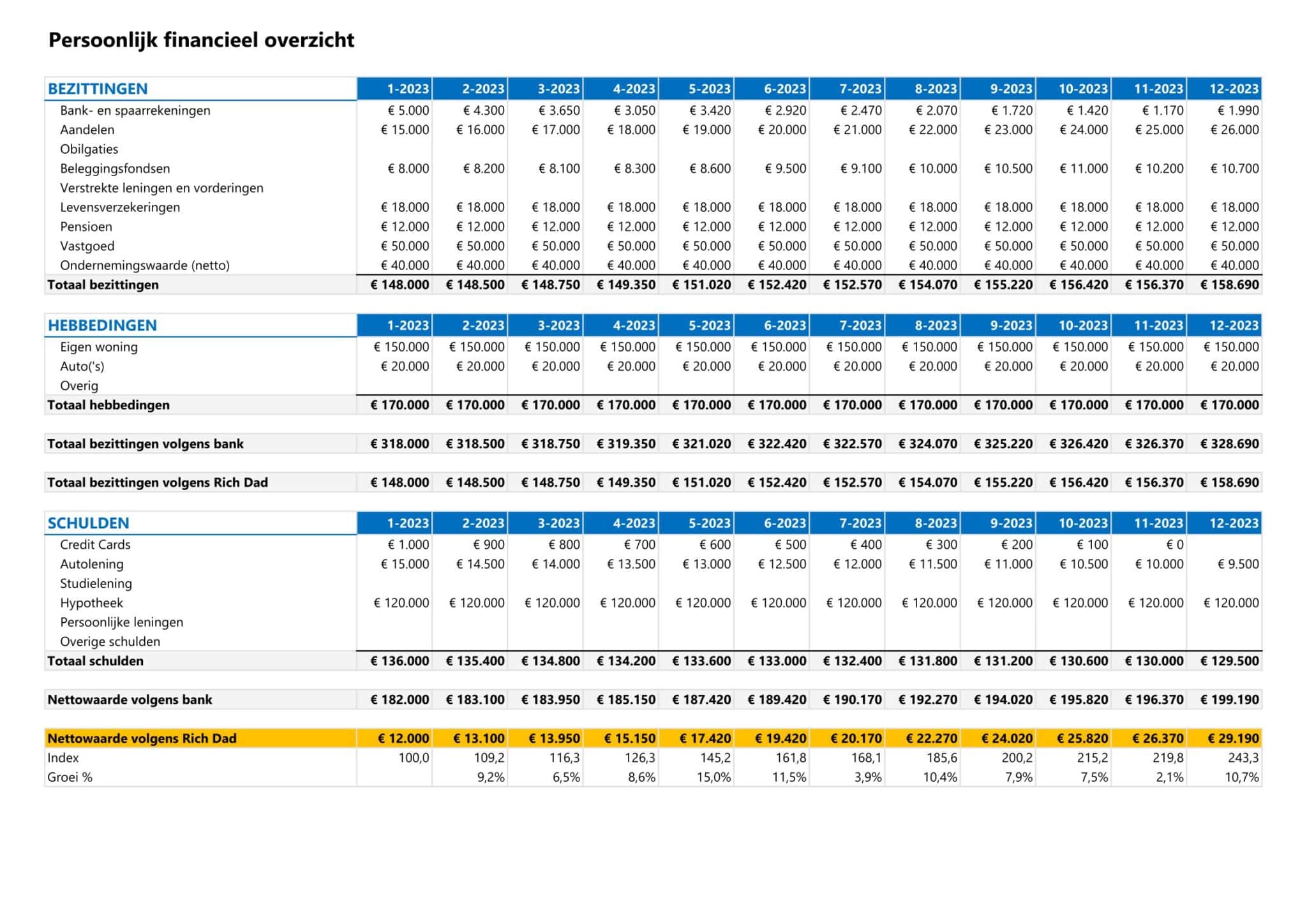 Persoonlijk financieel overzicht (Rich Dad, Poor Dad) - Boekhouden in Excel