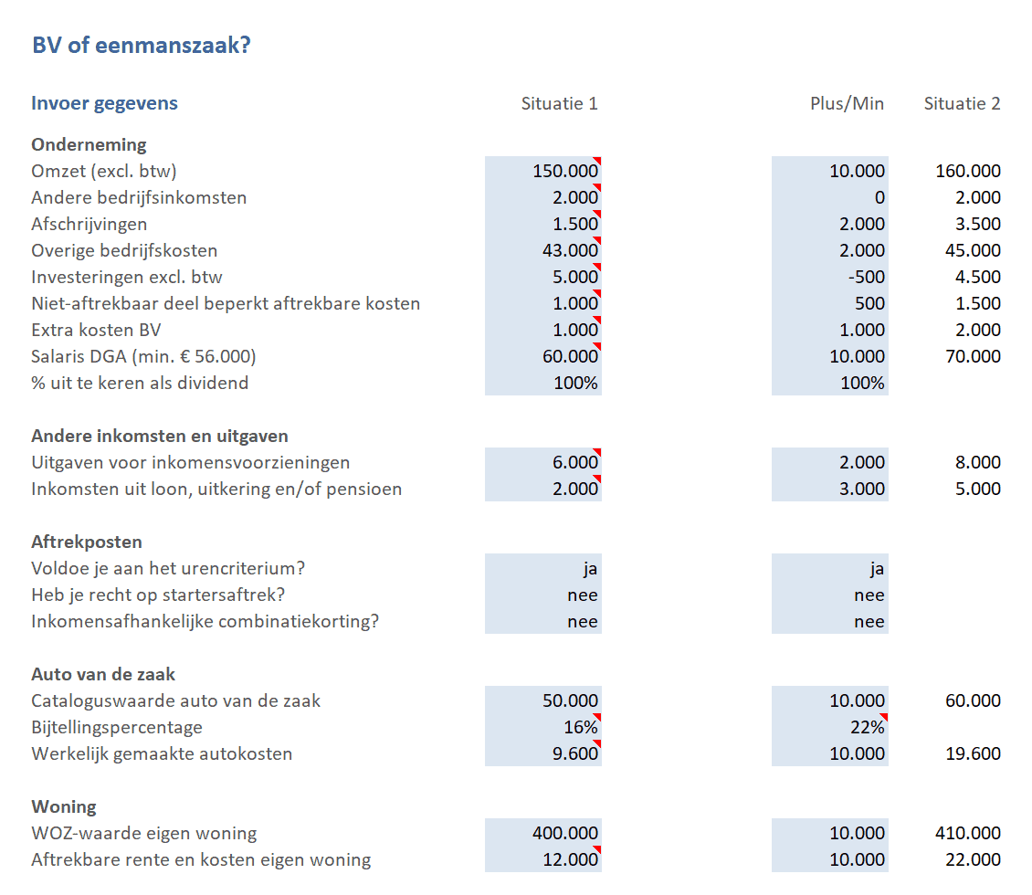 BV of eenmanszaak omslagpunt berekenen in Excel