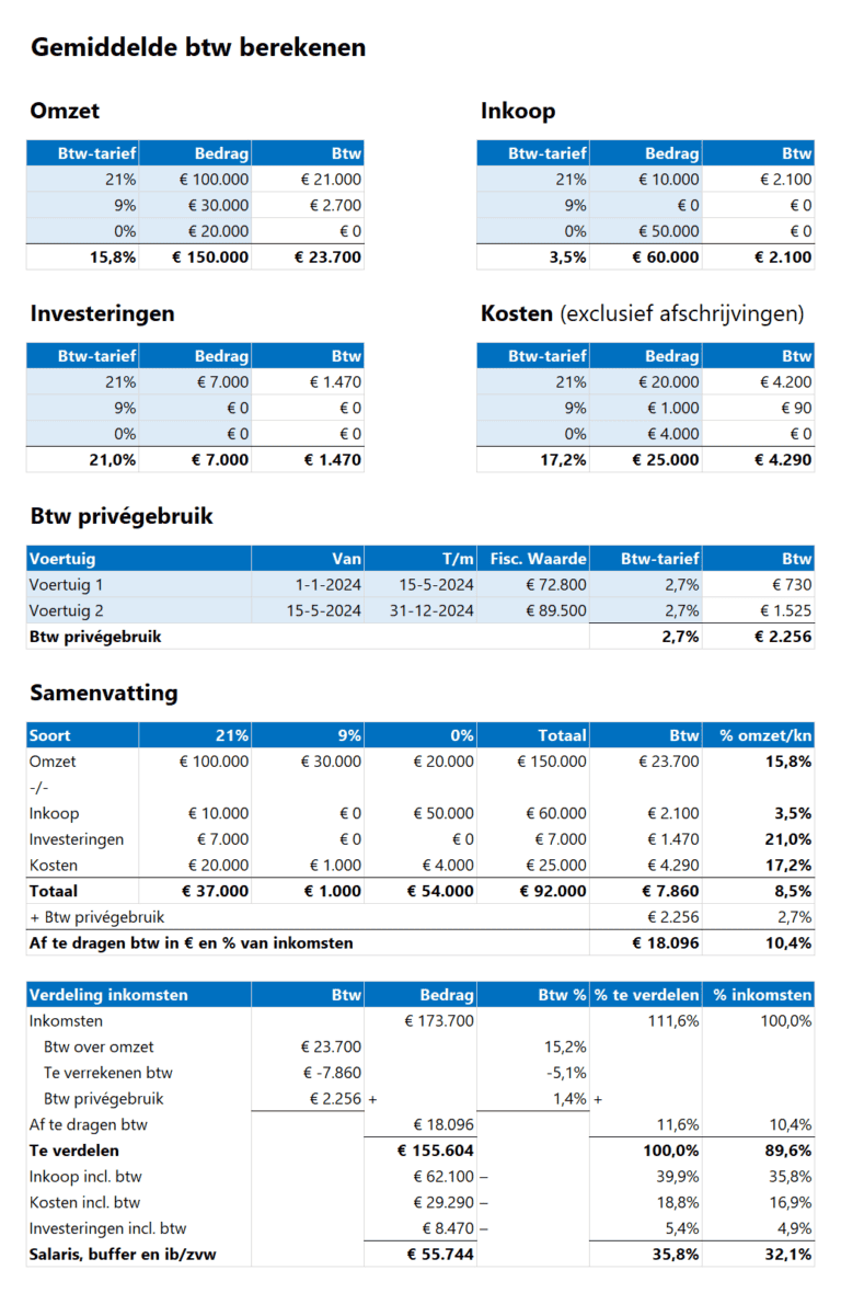 Gemiddelde btw berekenen - Boekhouden in Excel
