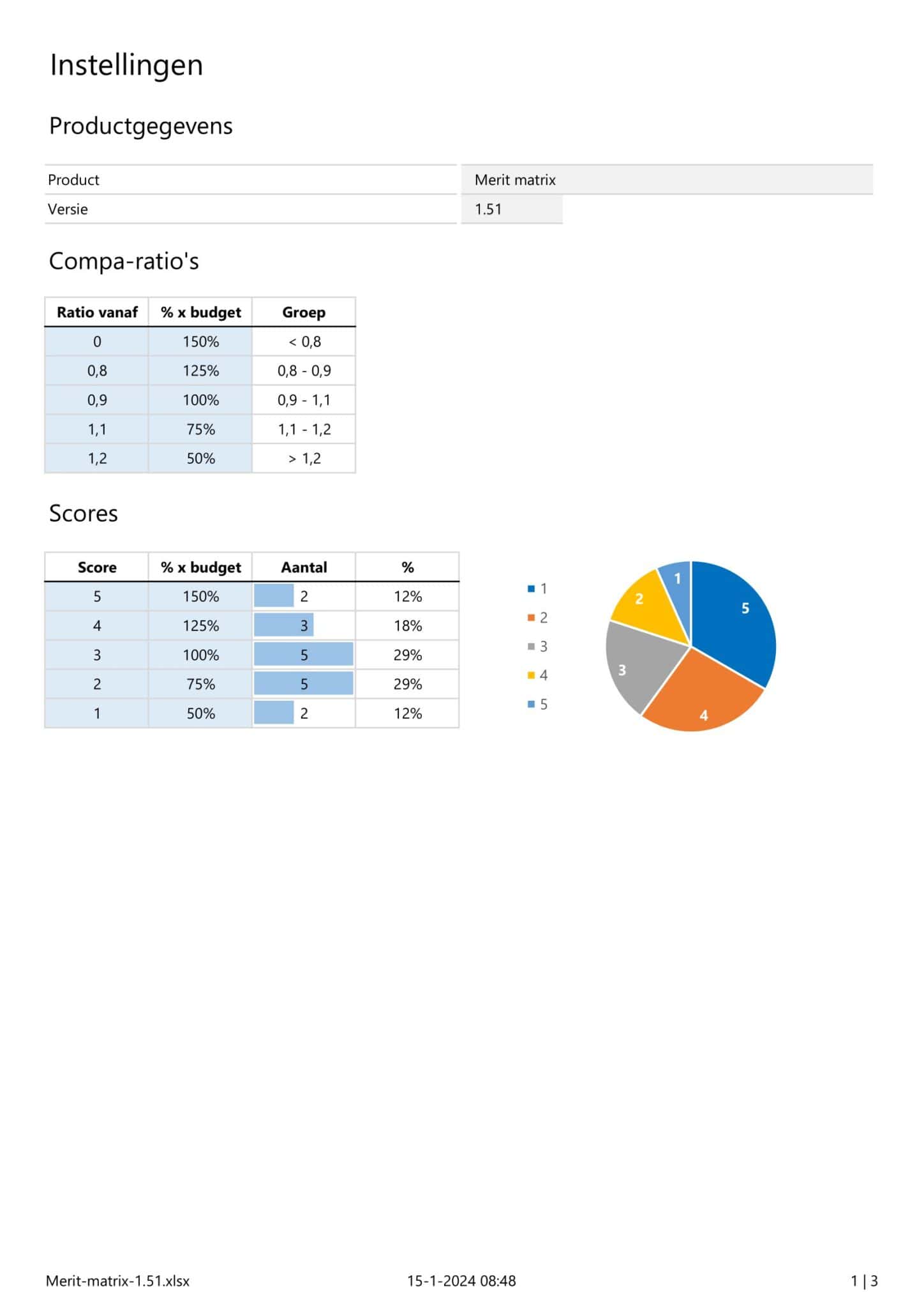 Merit Matrix - kant-en-klaar rekenmodel in Excel