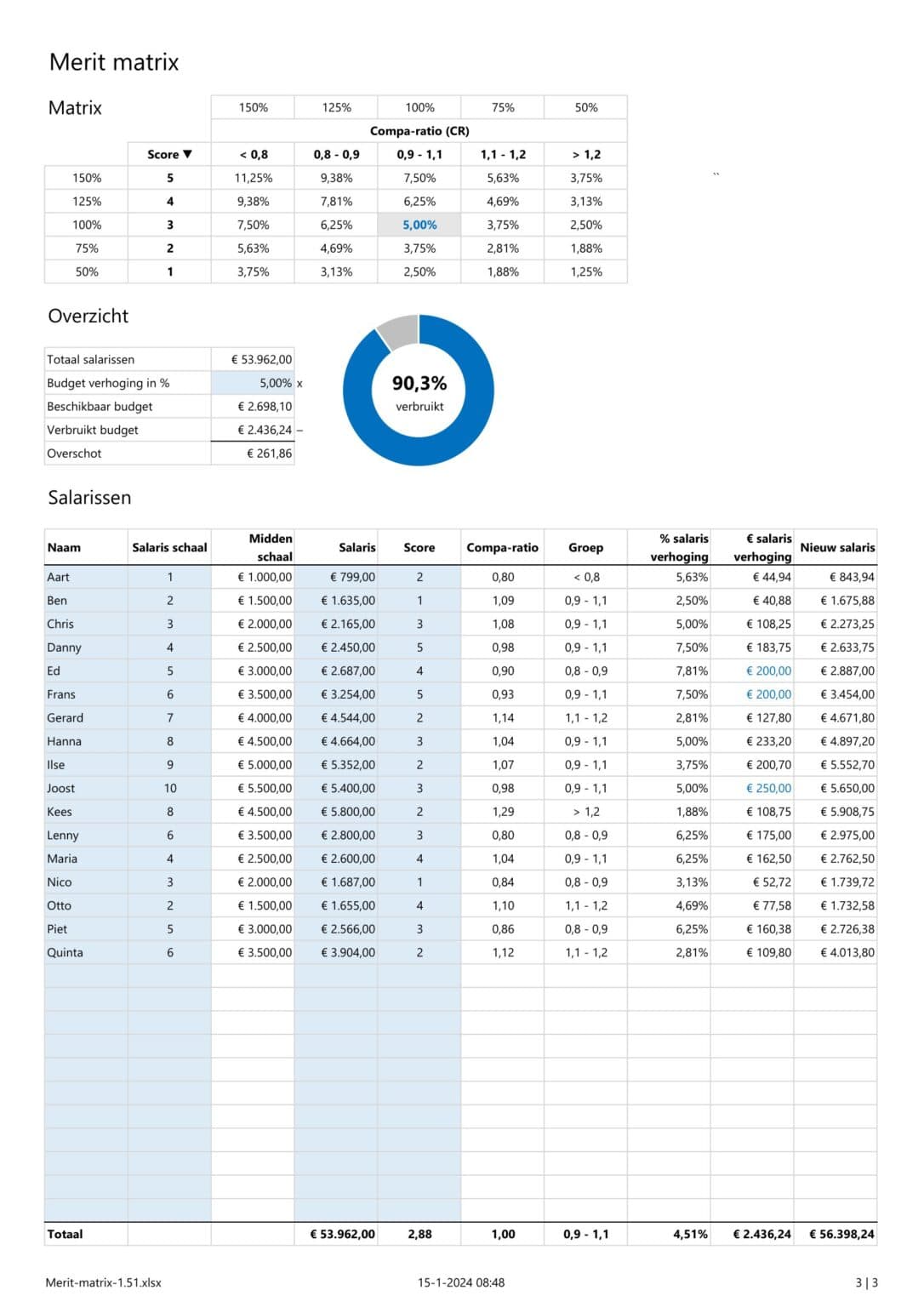 Merit Matrix - kant-en-klaar rekenmodel in Excel